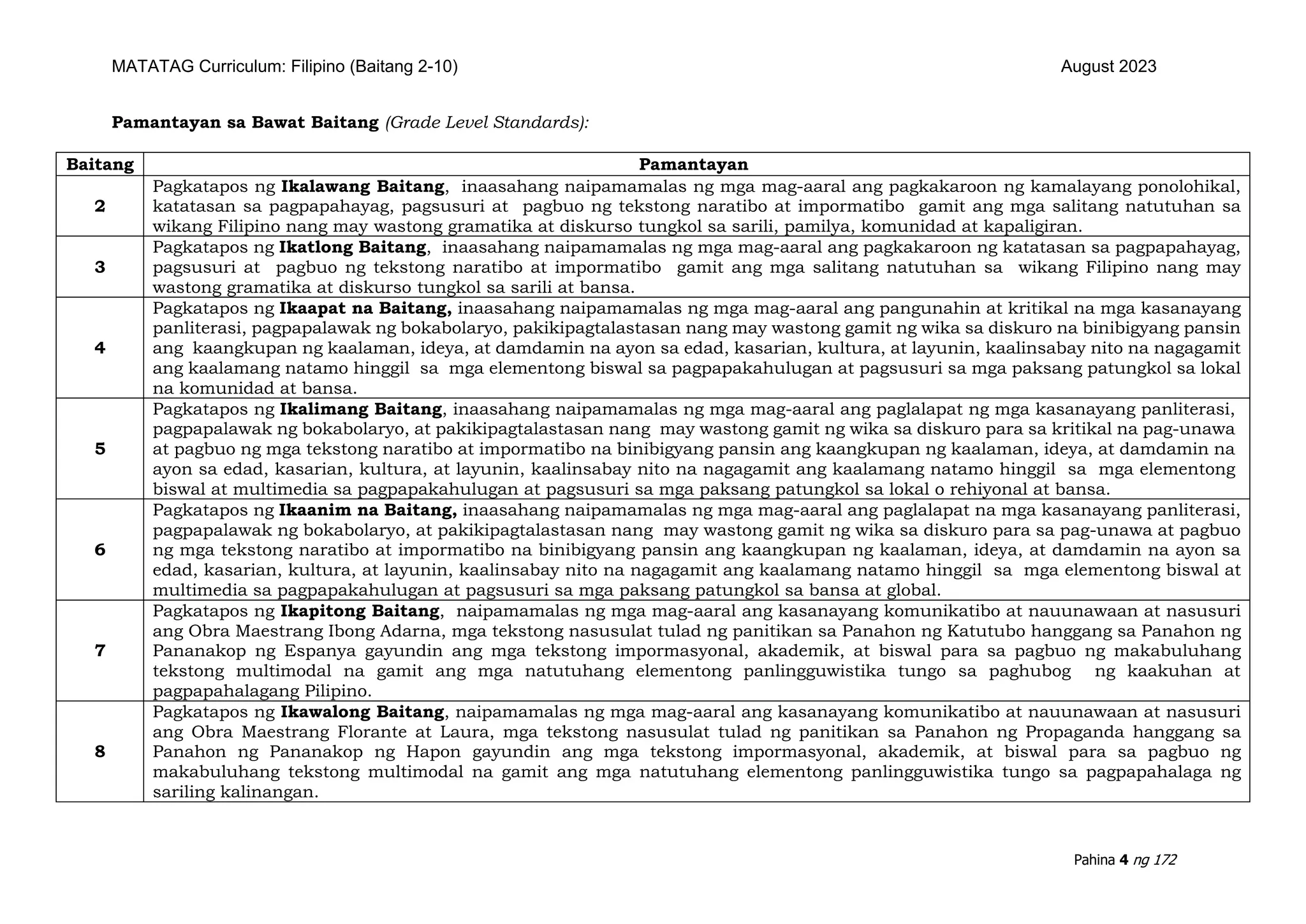 FINAL MATATAG FILIPINO CG 2023 Grades 2-10.pdf