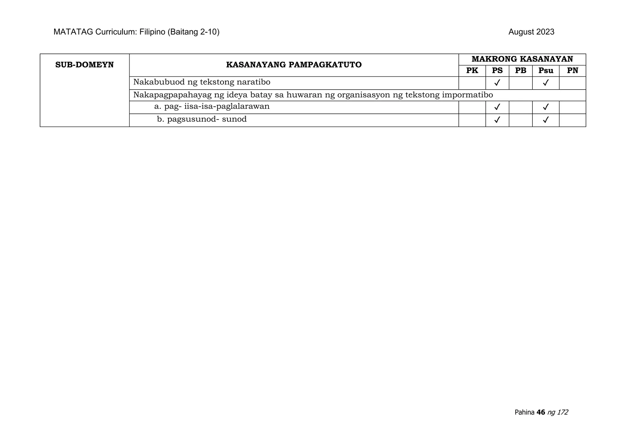 FINAL MATATAG FILIPINO CG 2023 Grades 2-10.pdf