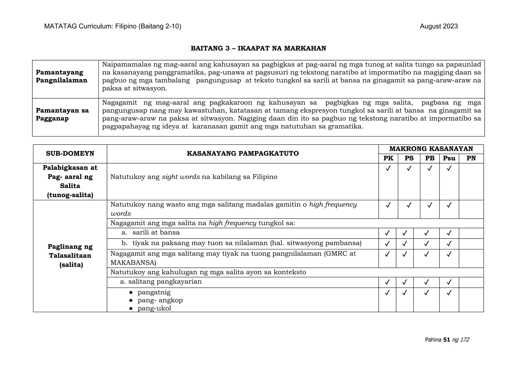 FINAL MATATAG FILIPINO CG 2023 Grades 2-10.pdf