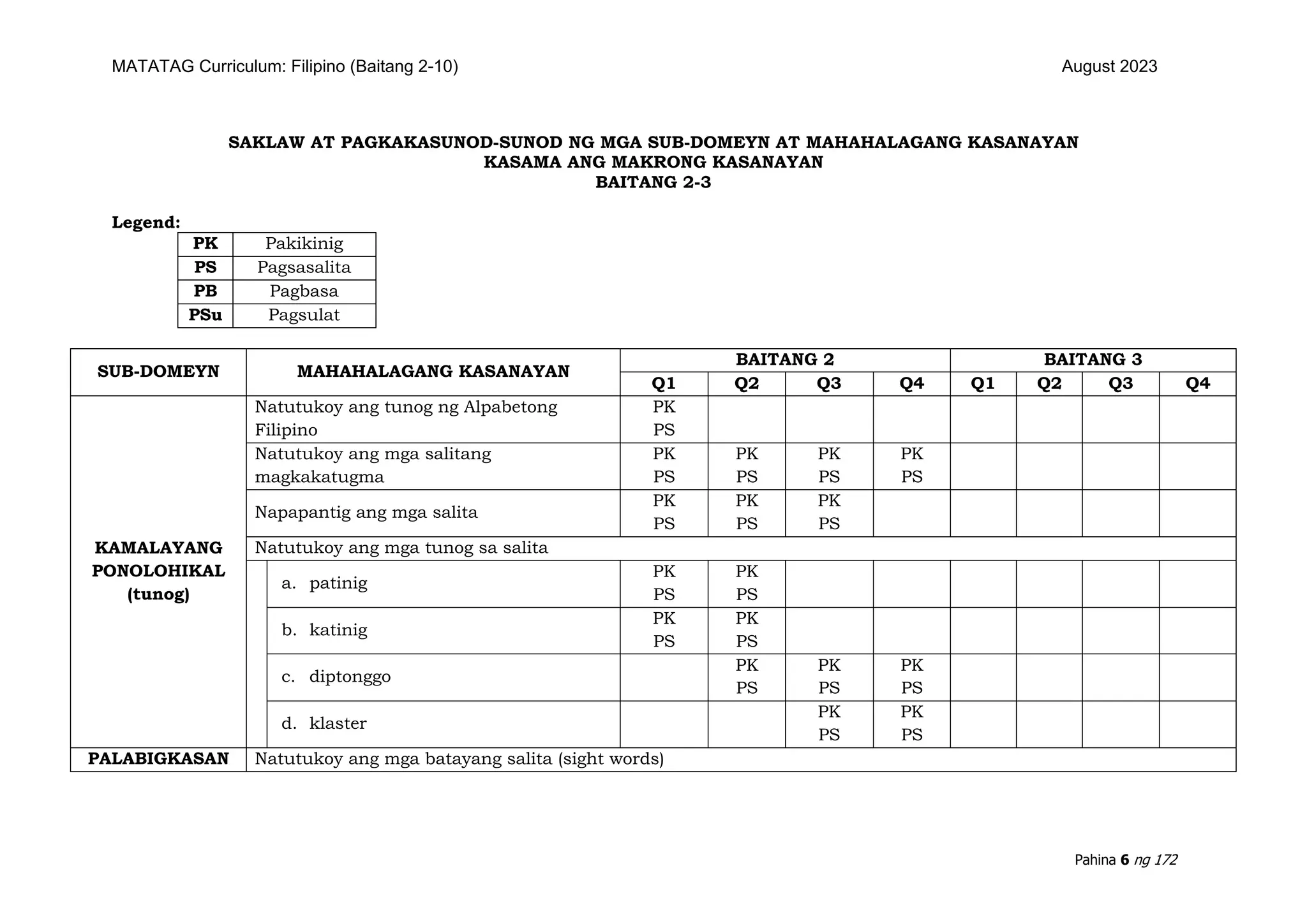 FINAL MATATAG FILIPINO CG 2023 Grades 2-10.pdf
