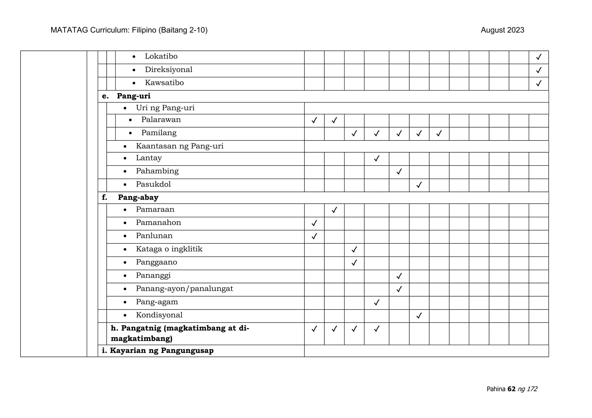 FINAL MATATAG FILIPINO CG 2023 Grades 2-10.pdf