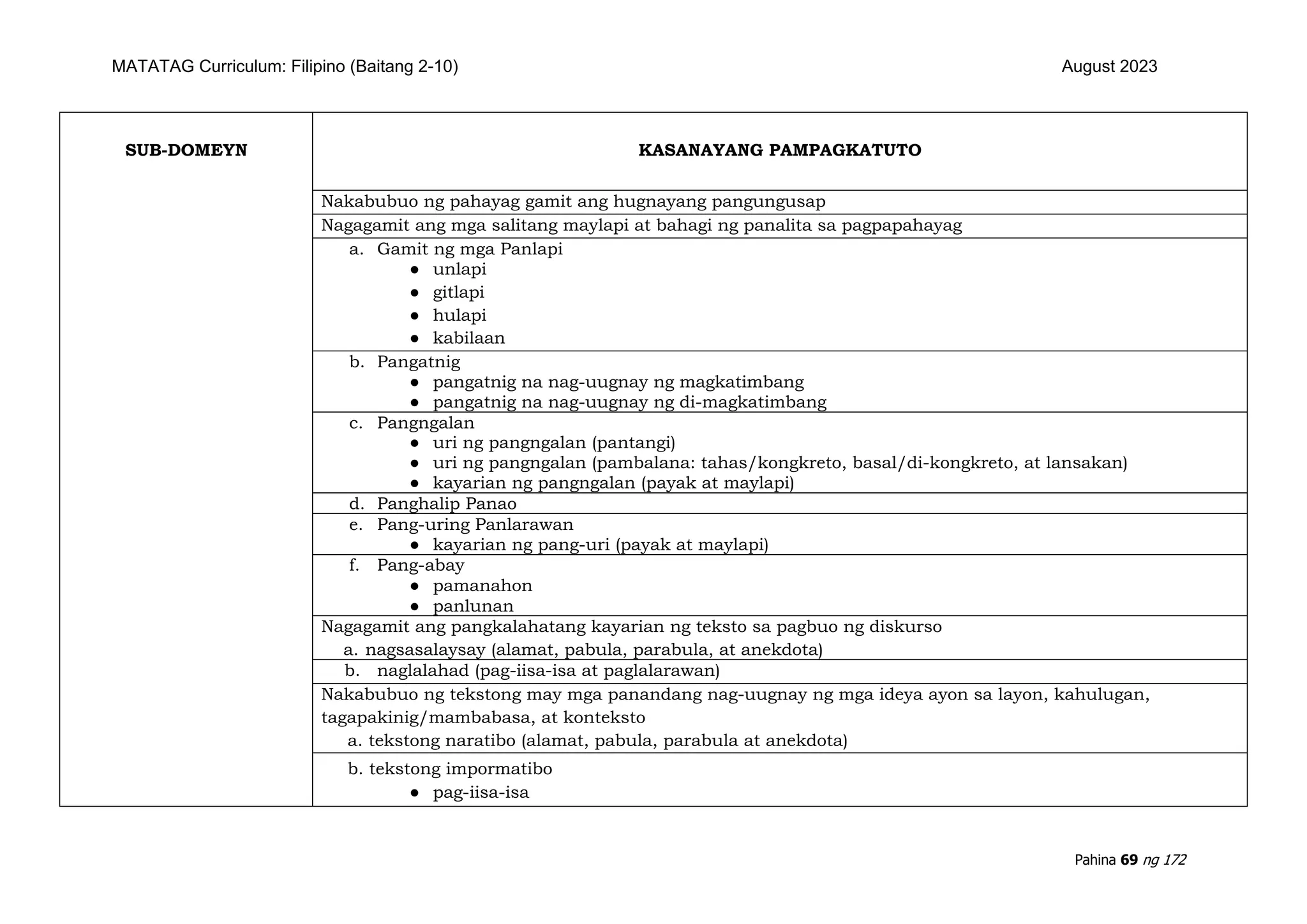 FINAL MATATAG FILIPINO CG 2023 Grades 2-10.pdf