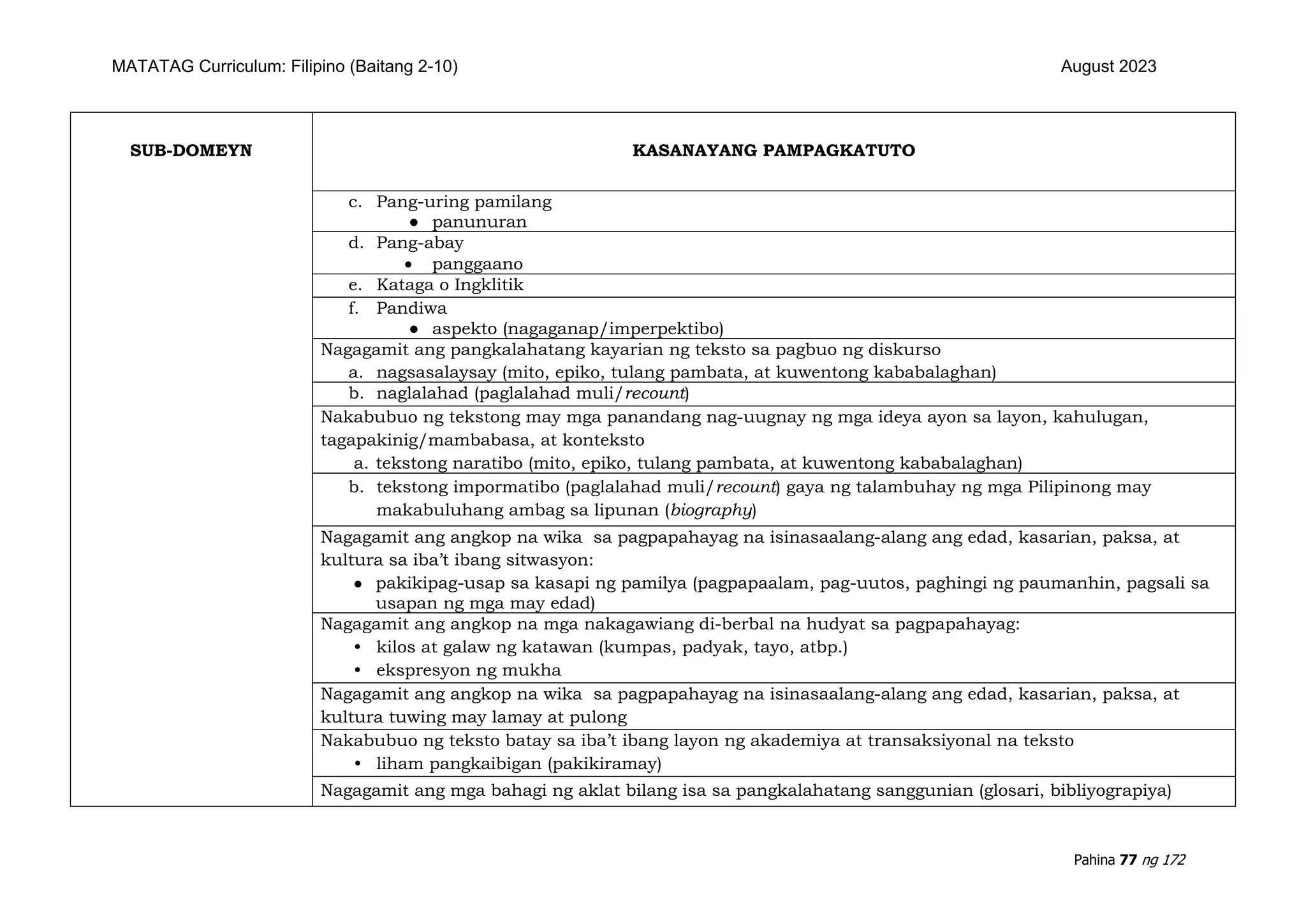 FINAL MATATAG FILIPINO CG 2023 Grades 2-10.pdf