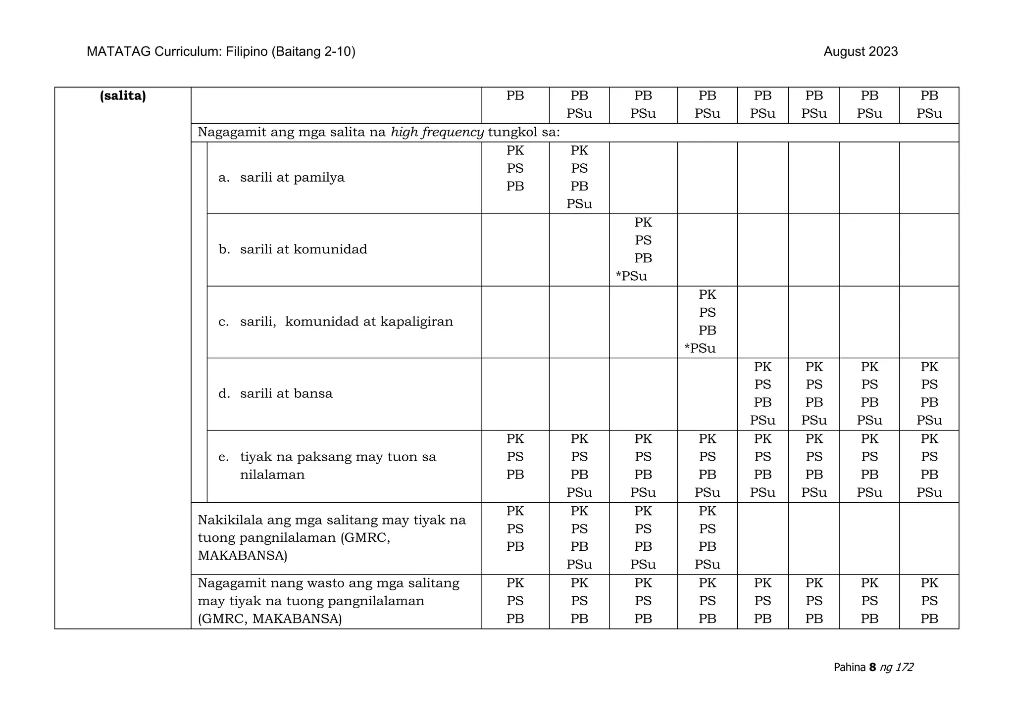 FINAL MATATAG FILIPINO CG 2023 Grades 2-10.pdf