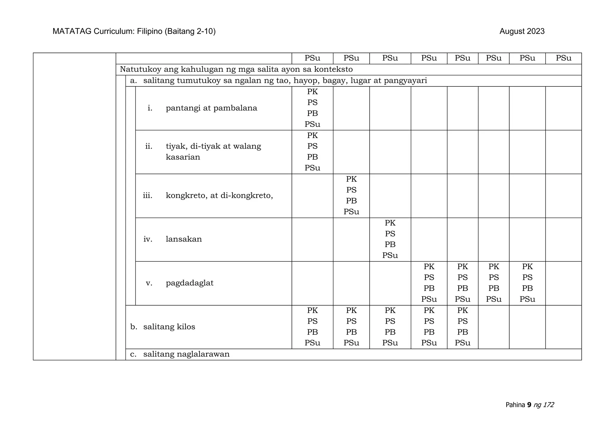 FINAL MATATAG FILIPINO CG 2023 Grades 2-10.pdf