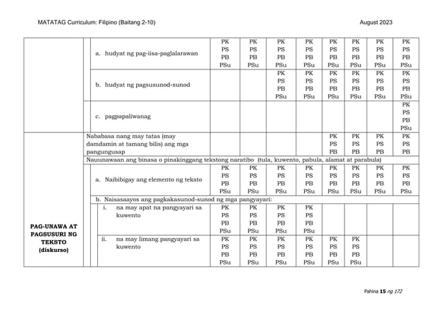 FINAL MATATAG FILIPINO CG 2023 Grades 2-10.pdf