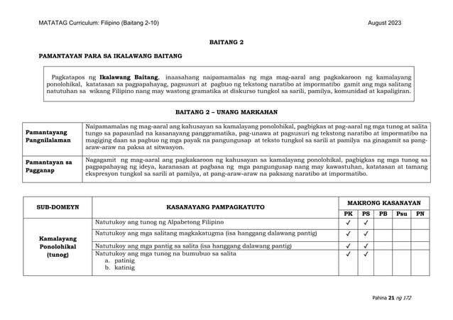 FINAL MATATAG FILIPINO CG 2023 Grades 2-10.pdf