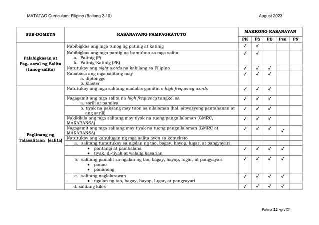 FINAL MATATAG FILIPINO CG 2023 Grades 2-10.pdf