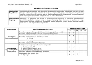 FINAL MATATAG FILIPINO CG 2023 Grades 2-10.pdf