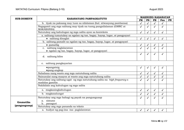 FINAL MATATAG FILIPINO CG 2023 Grades 2-10.pdf