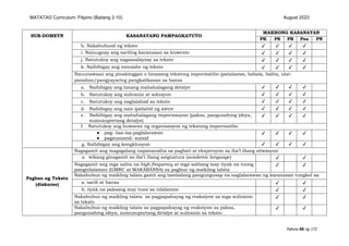 FINAL MATATAG FILIPINO CG 2023 Grades 2-10.pdf