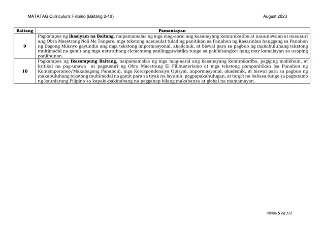 FINAL MATATAG FILIPINO CG 2023 Grades 2-10.pdf