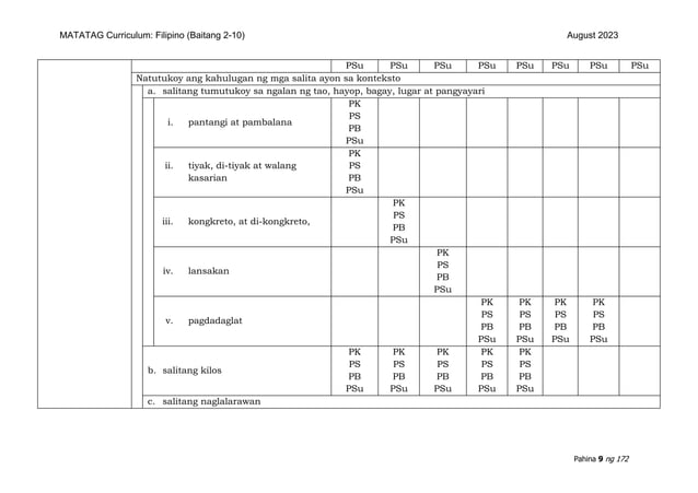 FINAL MATATAG FILIPINO CG 2023 Grades 2-10.pdf