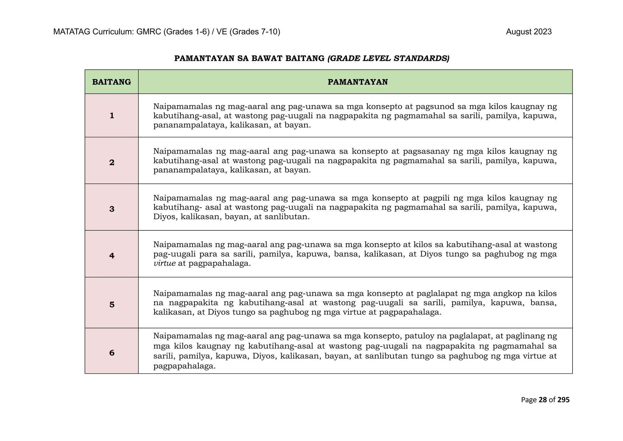 FINAL MATATAG GMRC and VE CG 2023 Grades 1-10.pdf