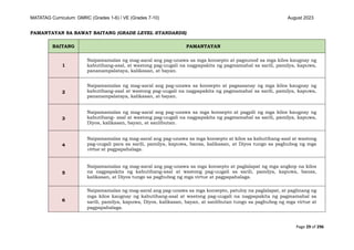 FINAL MATATAG GMRC and VE CG 2023 Grades 1-10.pdf