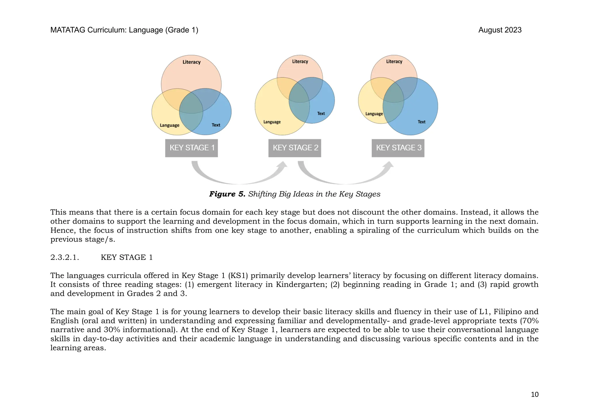 FINAL MATATAG LANGUAGE CG 2023 Grade 1.pdf