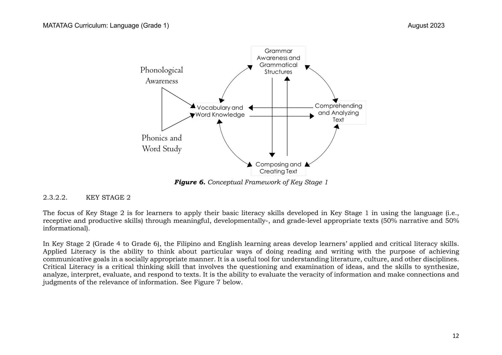 FINAL MATATAG LANGUAGE CG 2023 Grade 1.pdf