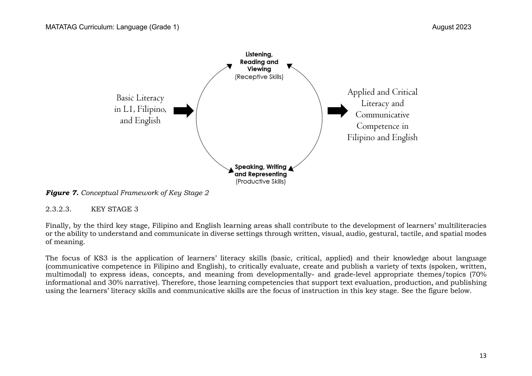 FINAL MATATAG LANGUAGE CG 2023 Grade 1.pdf