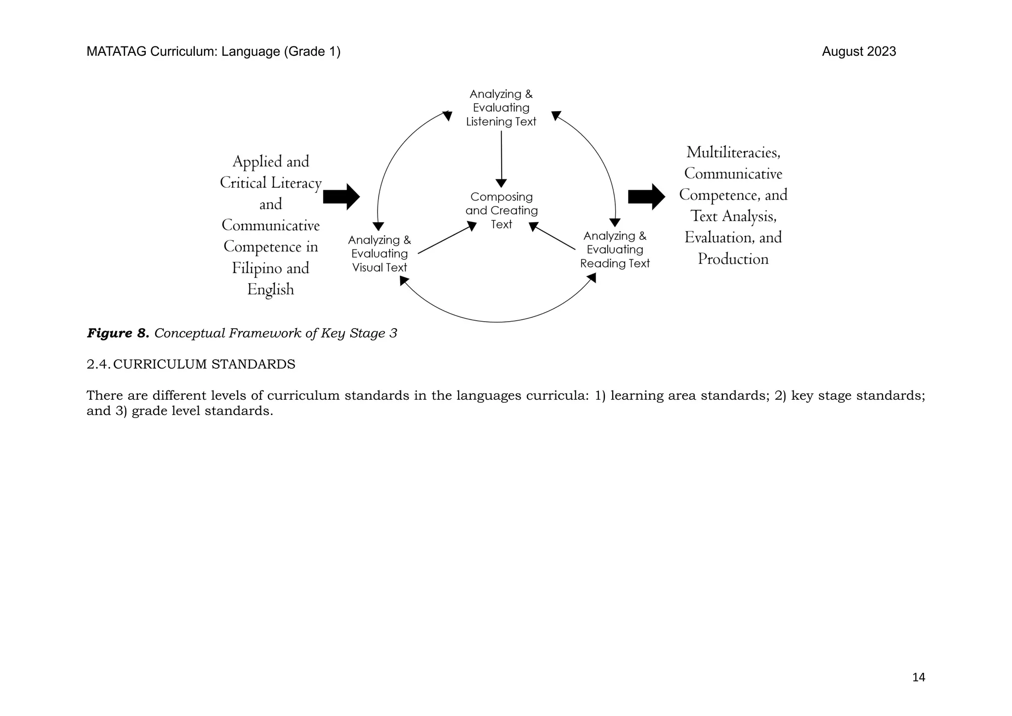 FINAL MATATAG LANGUAGE CG 2023 Grade 1.pdf