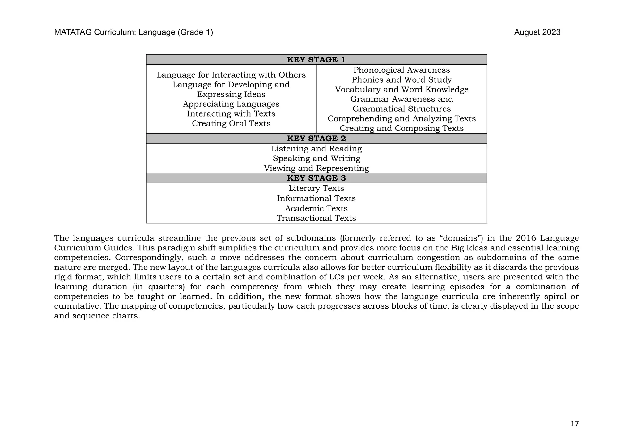 FINAL MATATAG LANGUAGE CG 2023 Grade 1.pdf