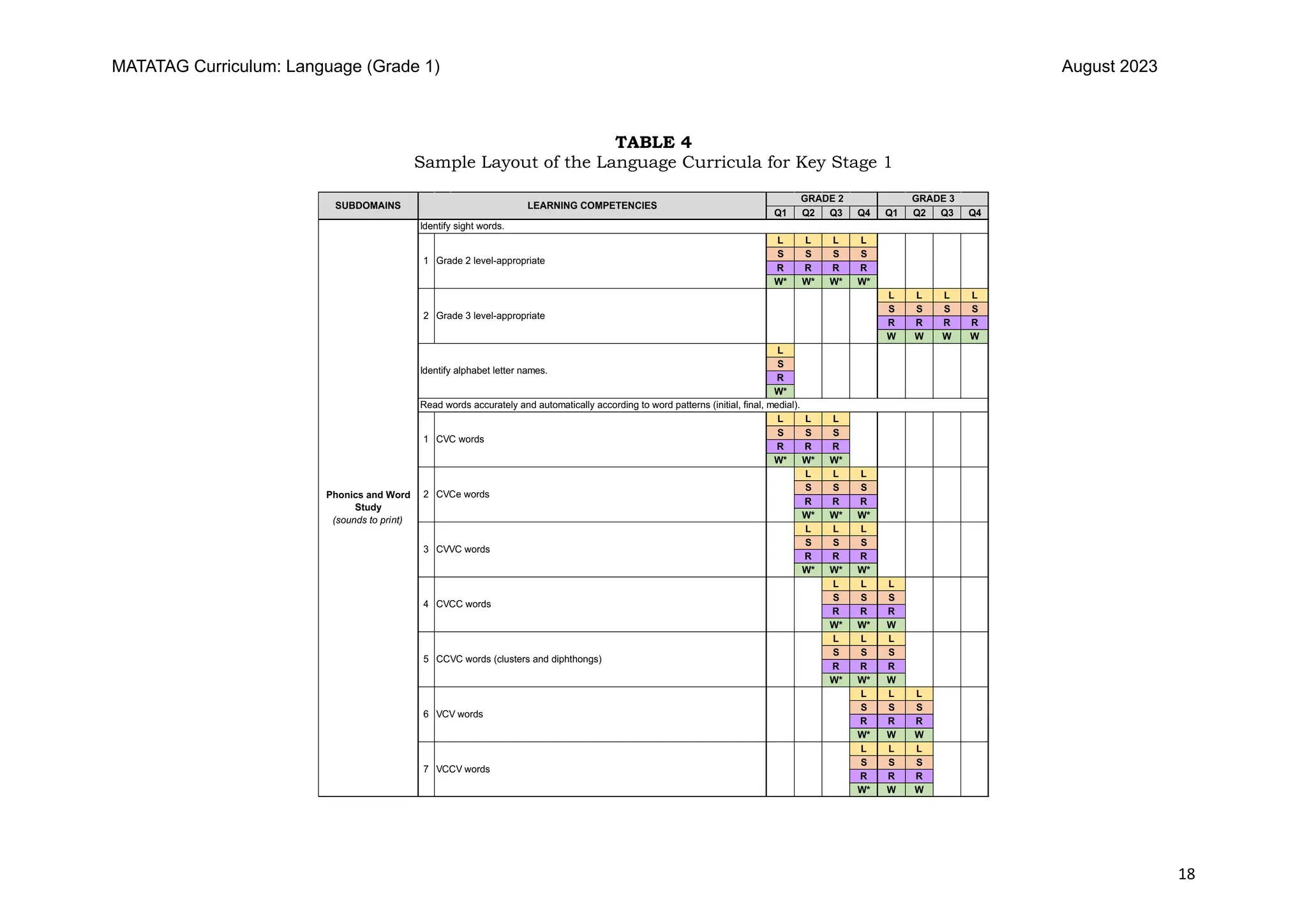 FINAL MATATAG LANGUAGE CG 2023 Grade 1.pdf