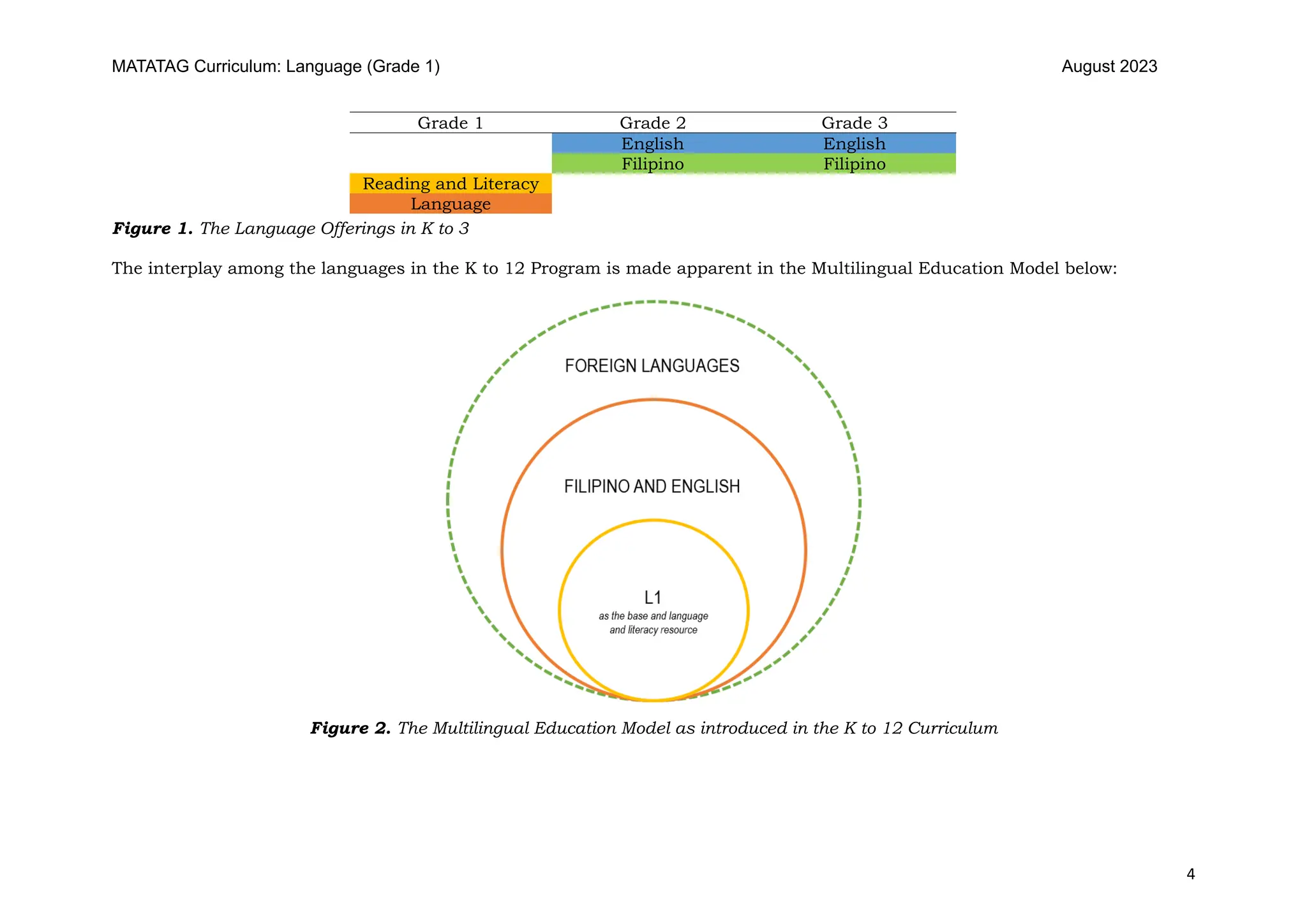 FINAL MATATAG LANGUAGE CG 2023 Grade 1.pdf