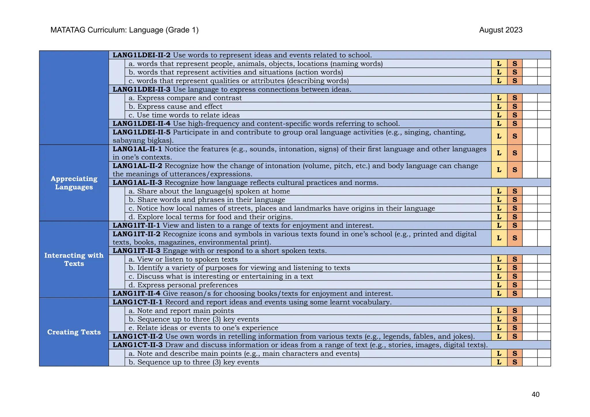 FINAL MATATAG LANGUAGE CG 2023 Grade 1.pdf