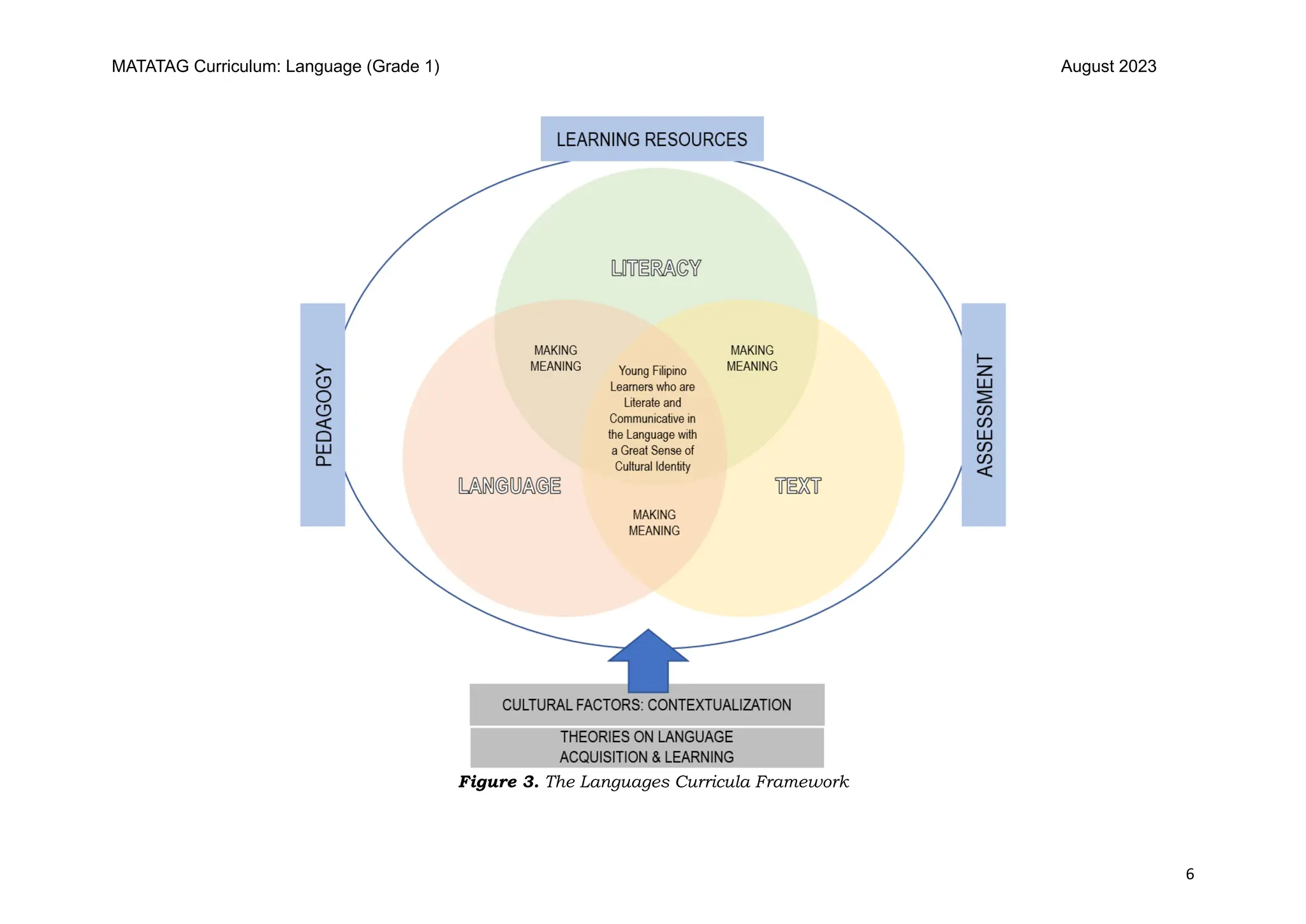 FINAL MATATAG LANGUAGE CG 2023 Grade 1.pdf