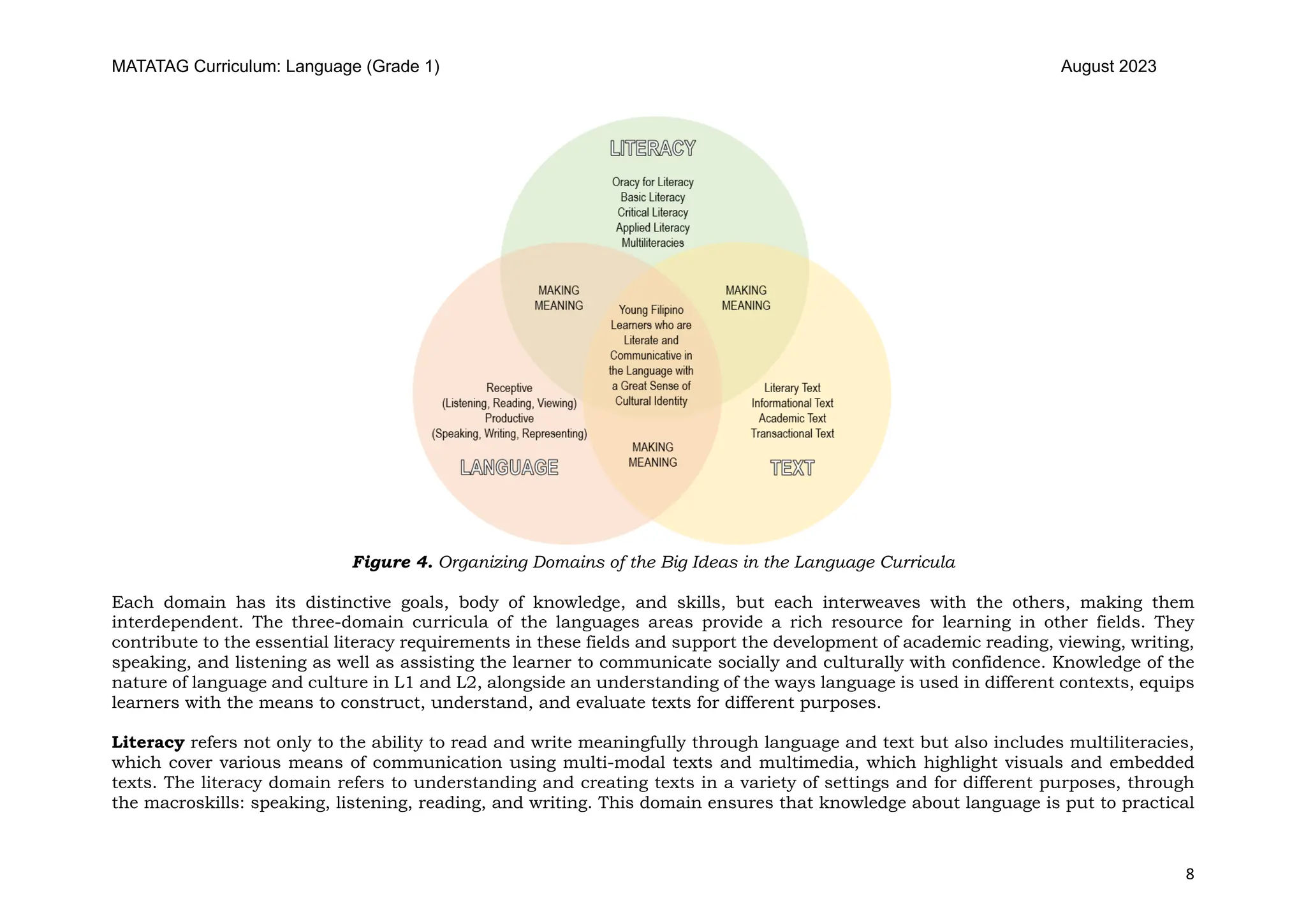 FINAL MATATAG LANGUAGE CG 2023 Grade 1.pdf
