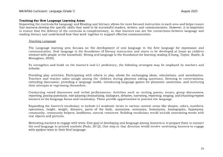 FINAL MATATAG LANGUAGE CG 2023 Grade 1.pdf