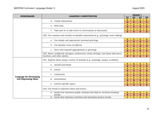 FINAL MATATAG LANGUAGE CG 2023 Grade 1.pdf
