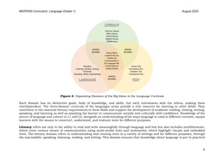 FINAL MATATAG LANGUAGE CG 2023 Grade 1.pdf