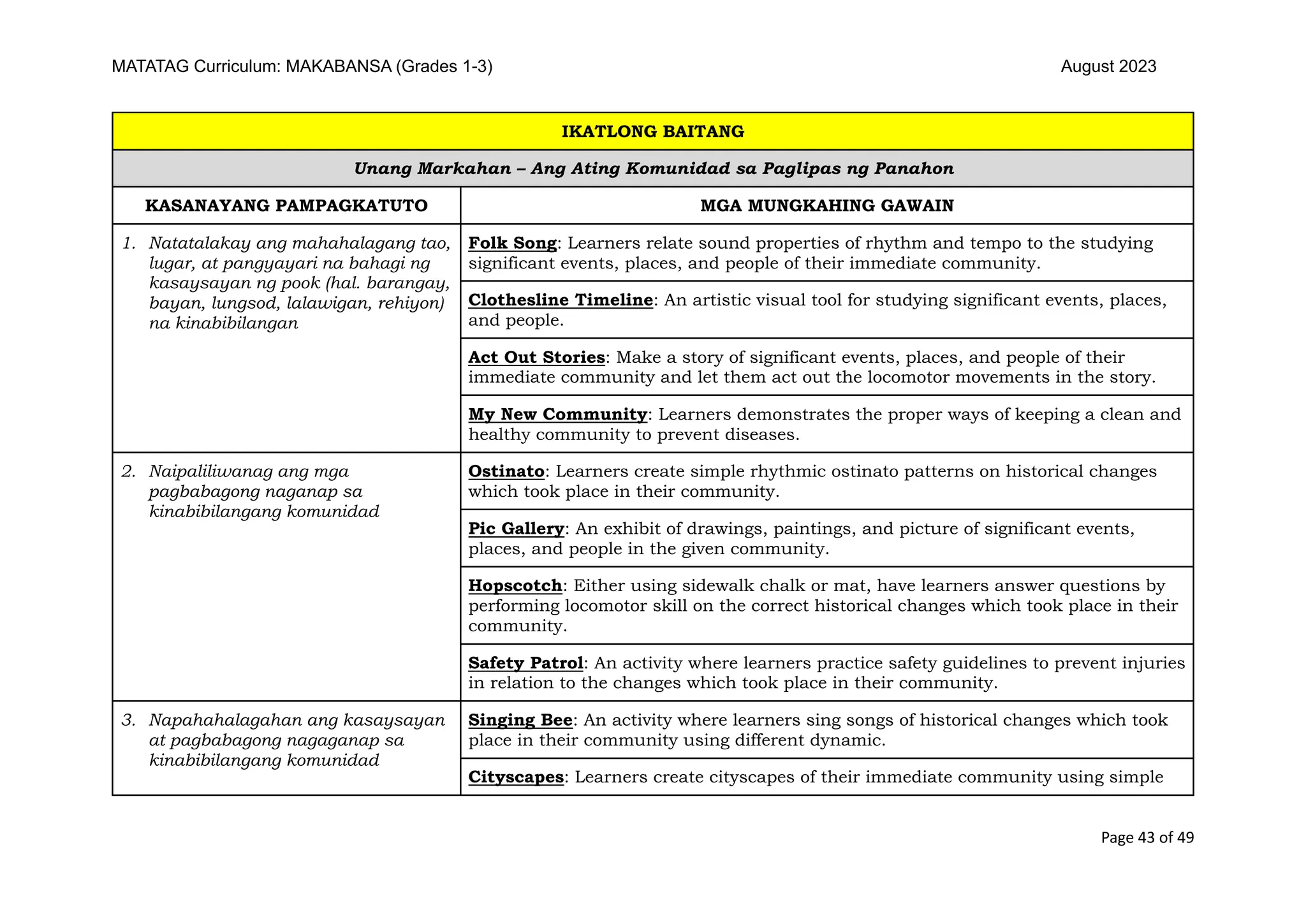 FINAL MATATAG Makabansa CG 2023 Grades 1-3.pdf