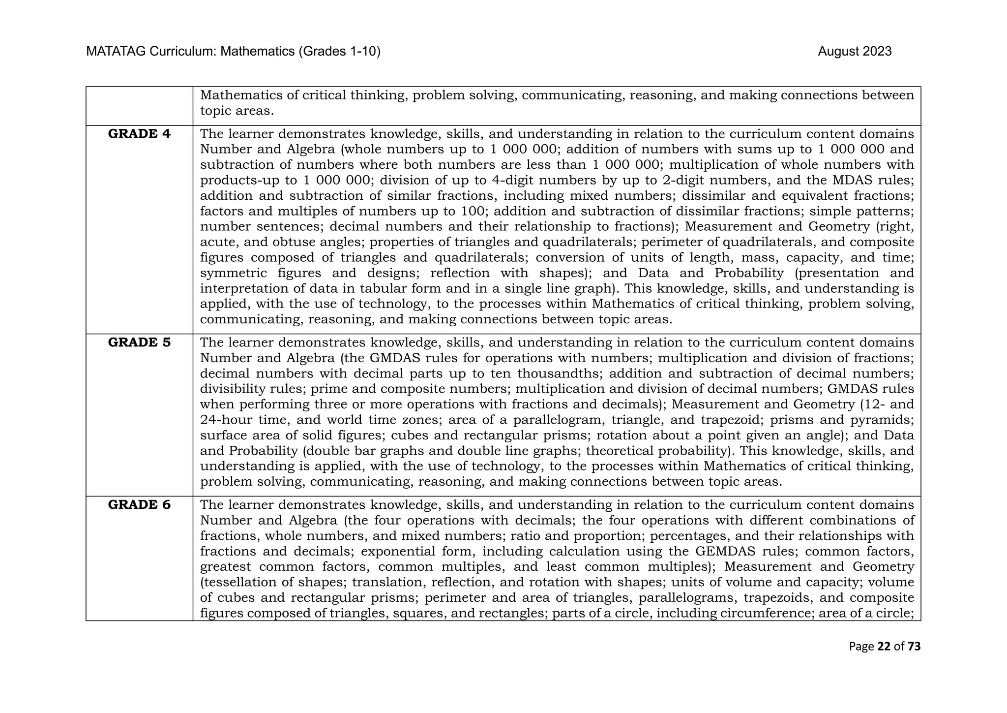 FINAL MATATAG Mathematics CG 2023 Grades 1-10.pdf