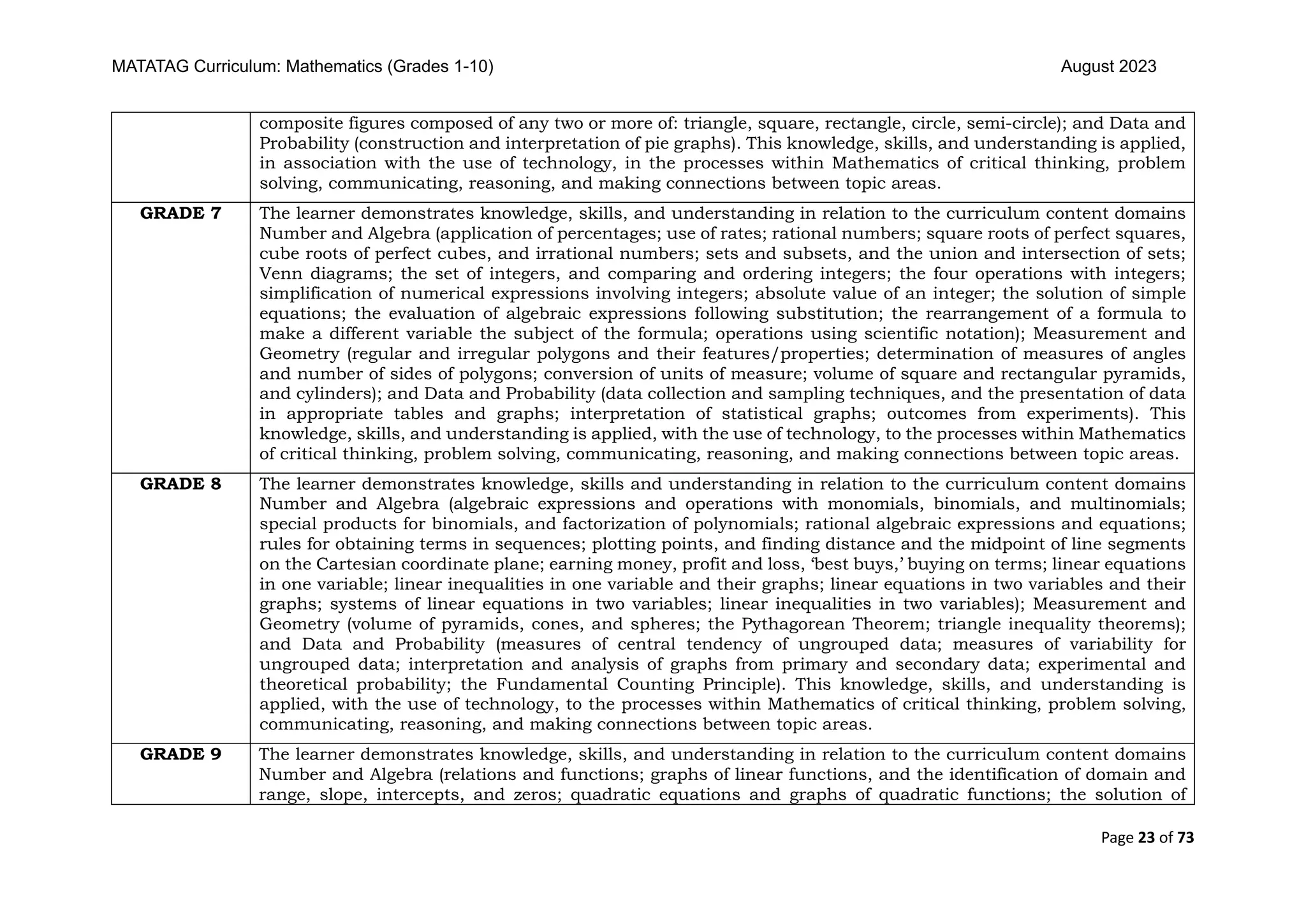 FINAL MATATAG Mathematics CG 2023 Grades 1-10.pdf