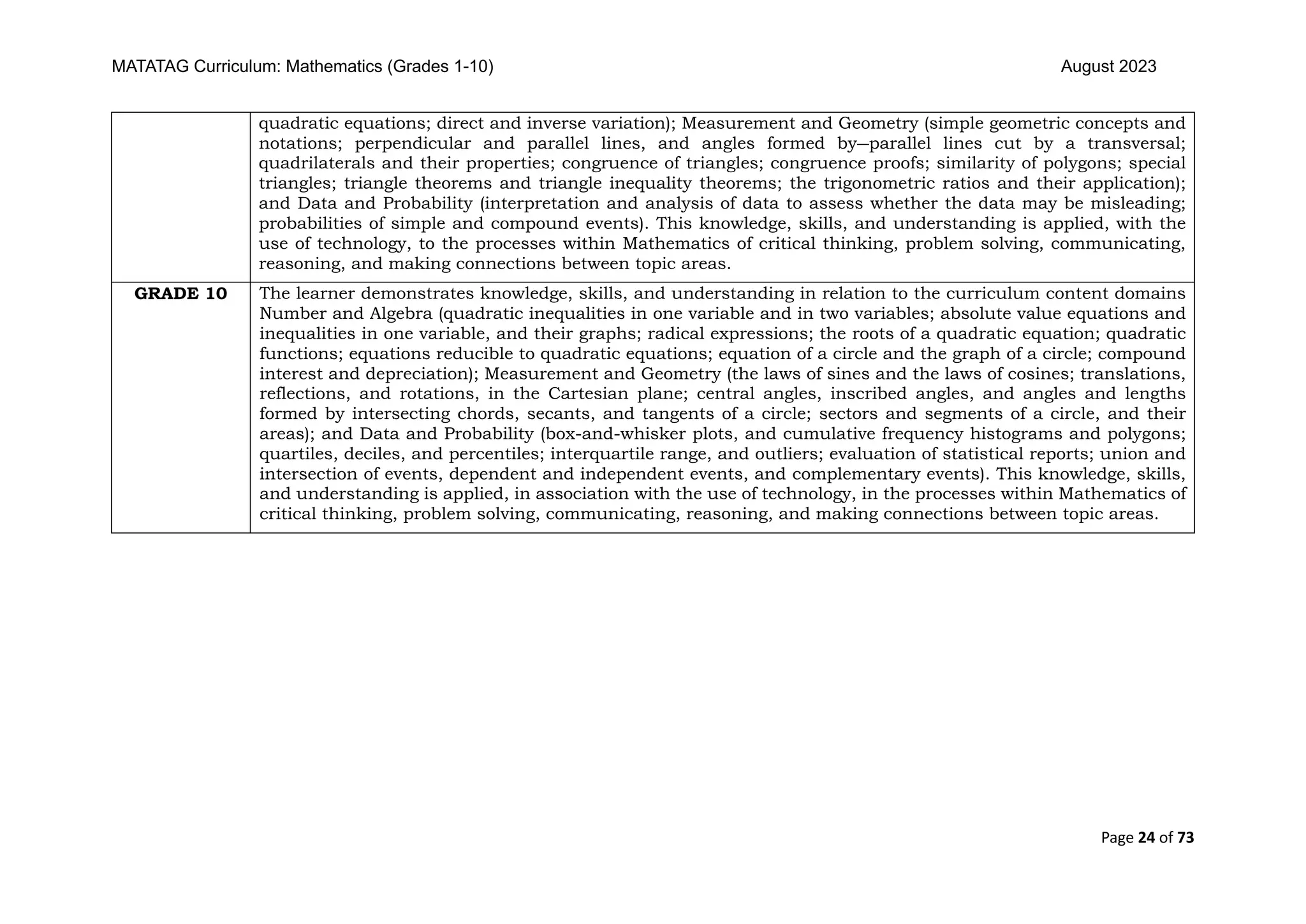 FINAL MATATAG Mathematics CG 2023 Grades 1-10.pdf