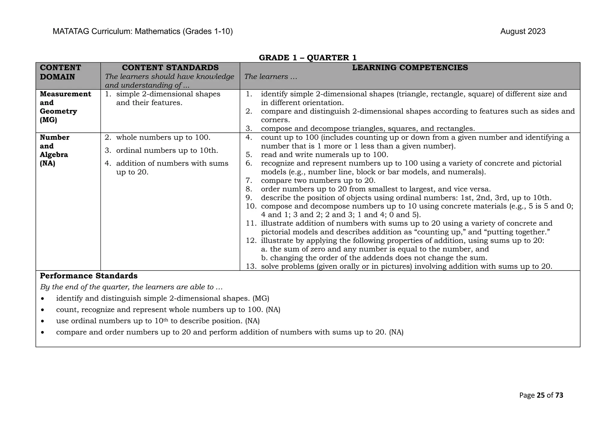 FINAL MATATAG Mathematics CG 2023 Grades 1-10.pdf