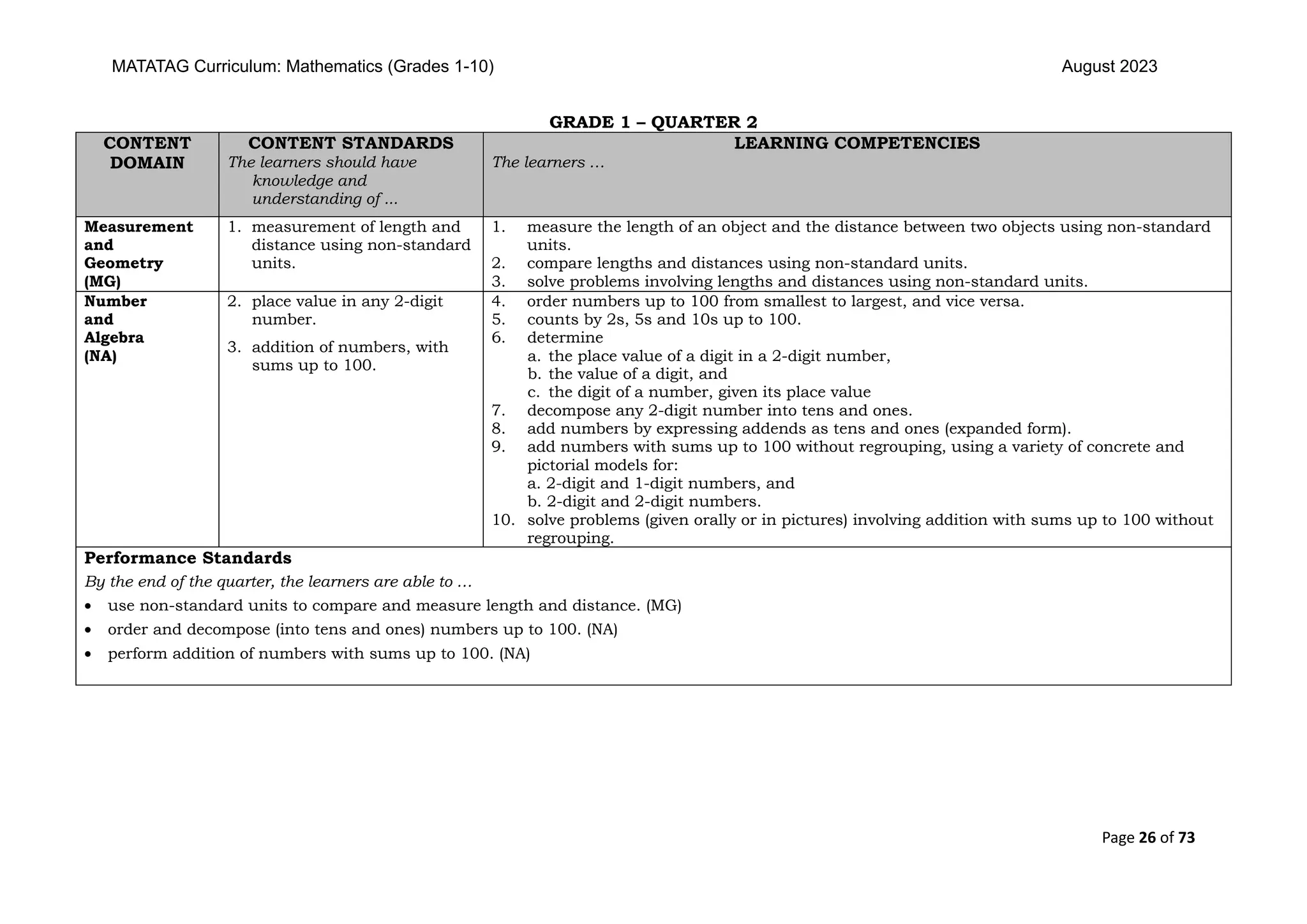 FINAL MATATAG Mathematics CG 2023 Grades 1-10.pdf