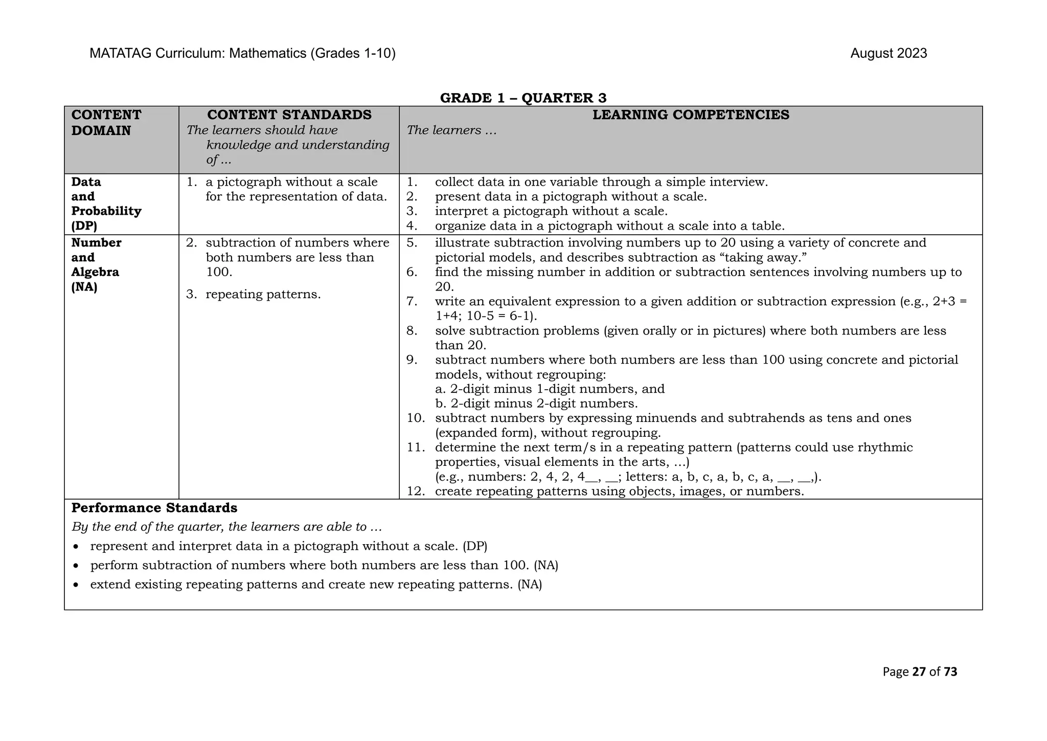 FINAL MATATAG Mathematics CG 2023 Grades 1-10.pdf