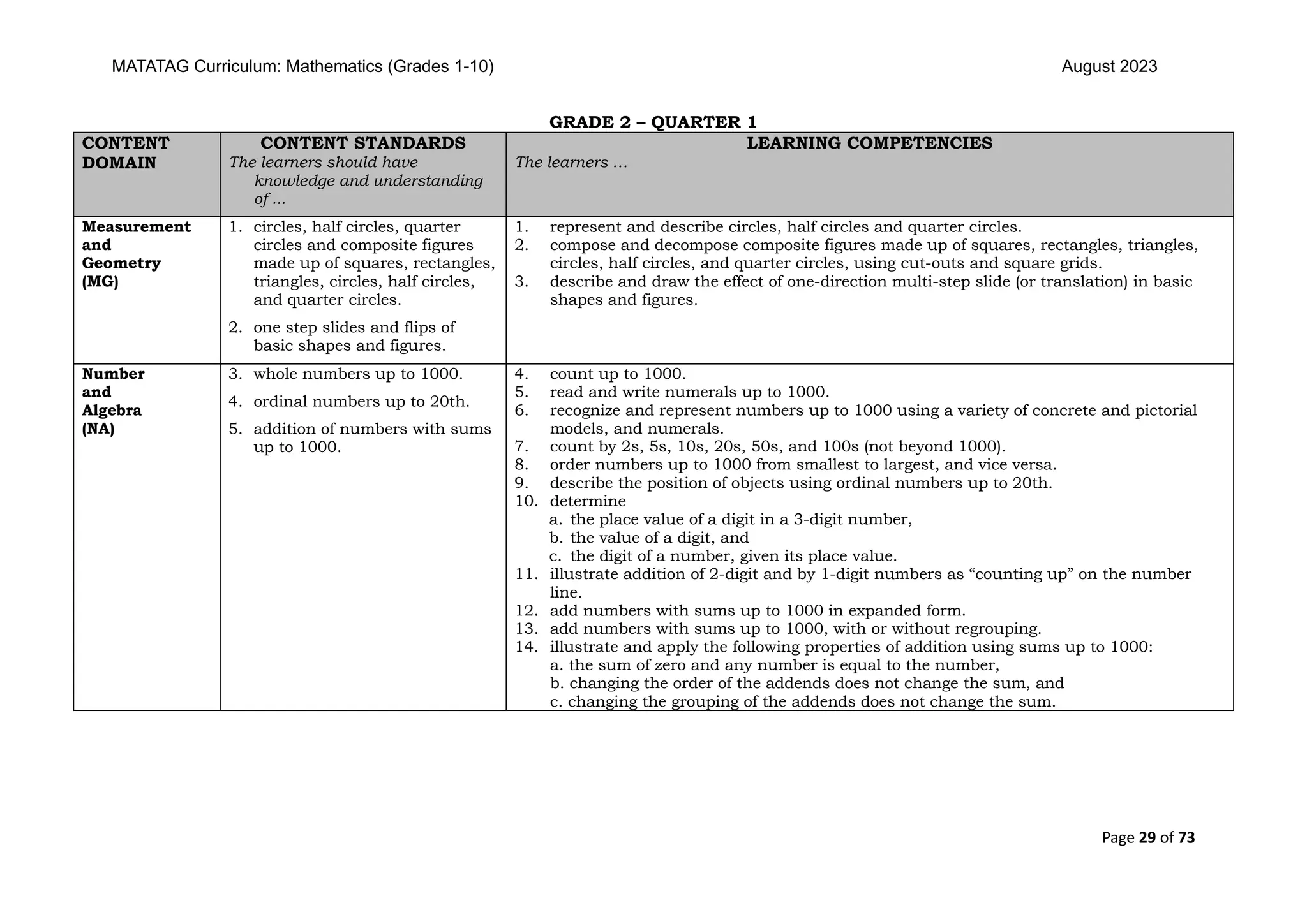 FINAL MATATAG Mathematics CG 2023 Grades 1-10.pdf
