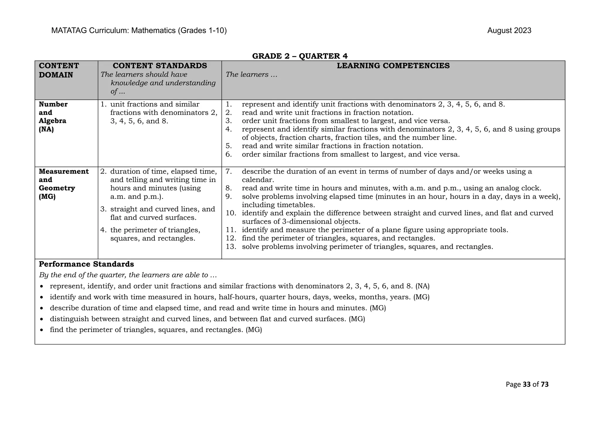 FINAL MATATAG Mathematics CG 2023 Grades 1-10.pdf