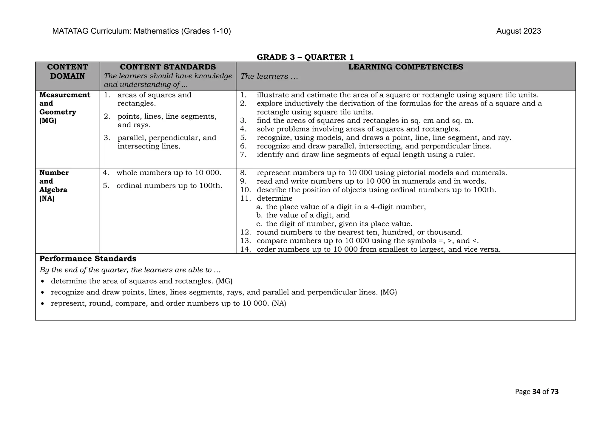 FINAL MATATAG Mathematics CG 2023 Grades 1-10.pdf