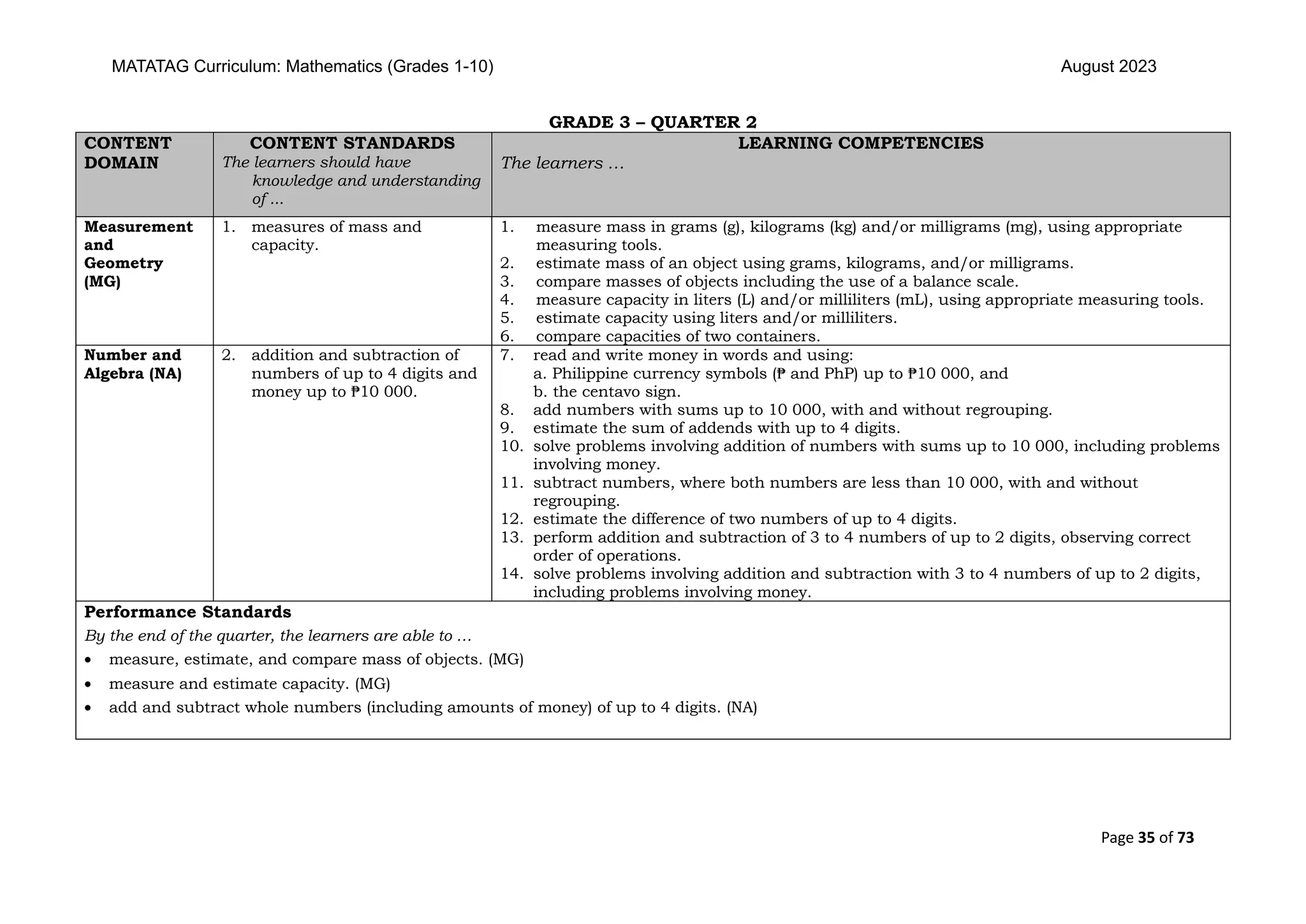 FINAL MATATAG Mathematics CG 2023 Grades 1-10.pdf