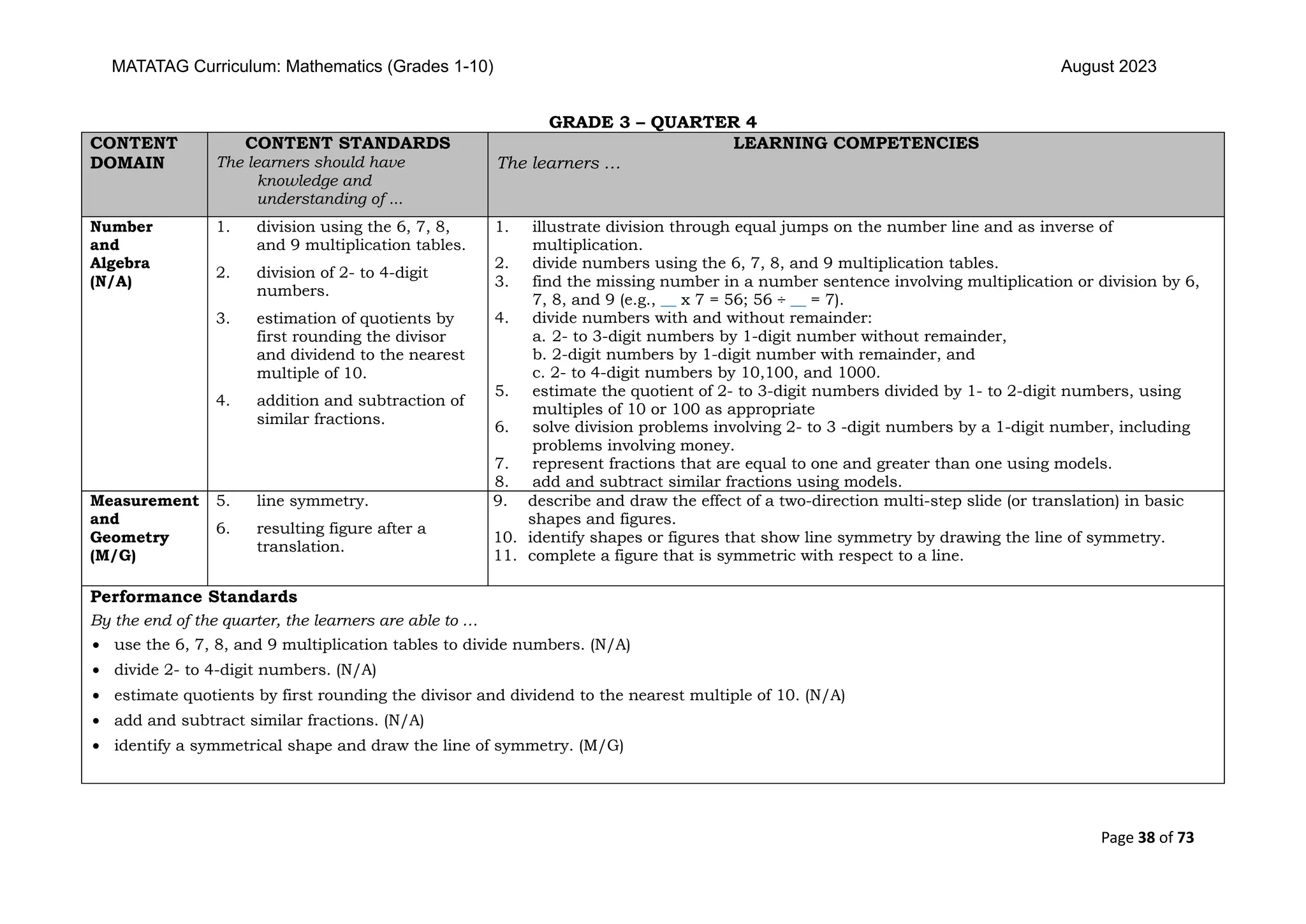 FINAL MATATAG Mathematics CG 2023 Grades 1-10.pdf