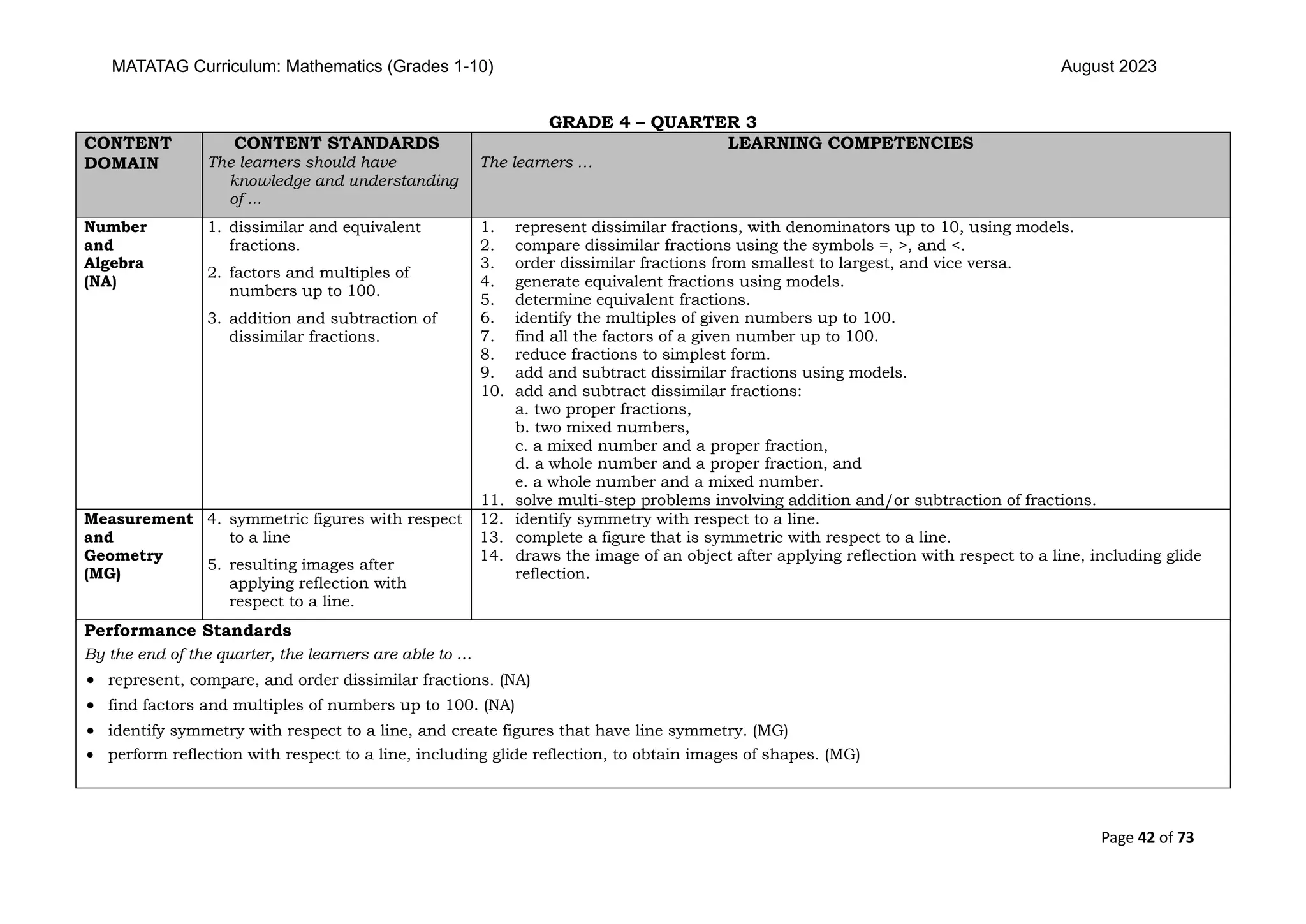 FINAL MATATAG Mathematics CG 2023 Grades 1-10.pdf