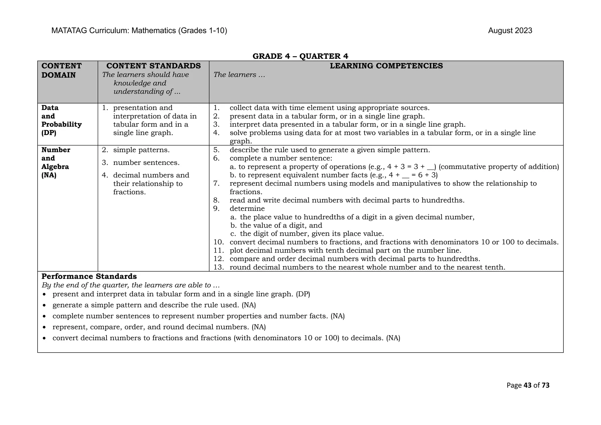 FINAL MATATAG Mathematics CG 2023 Grades 1-10.pdf