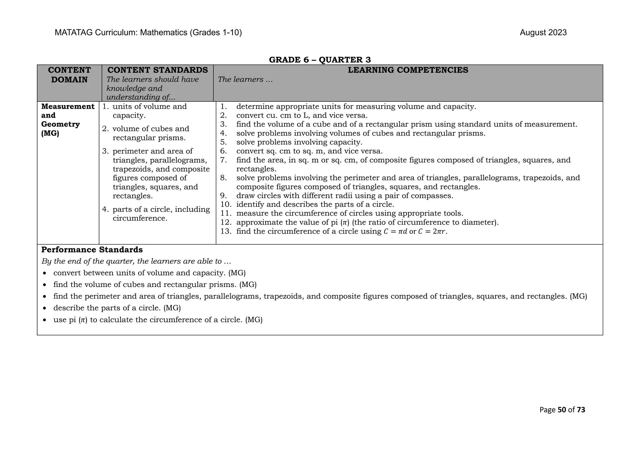 FINAL MATATAG Mathematics CG 2023 Grades 1-10.pdf