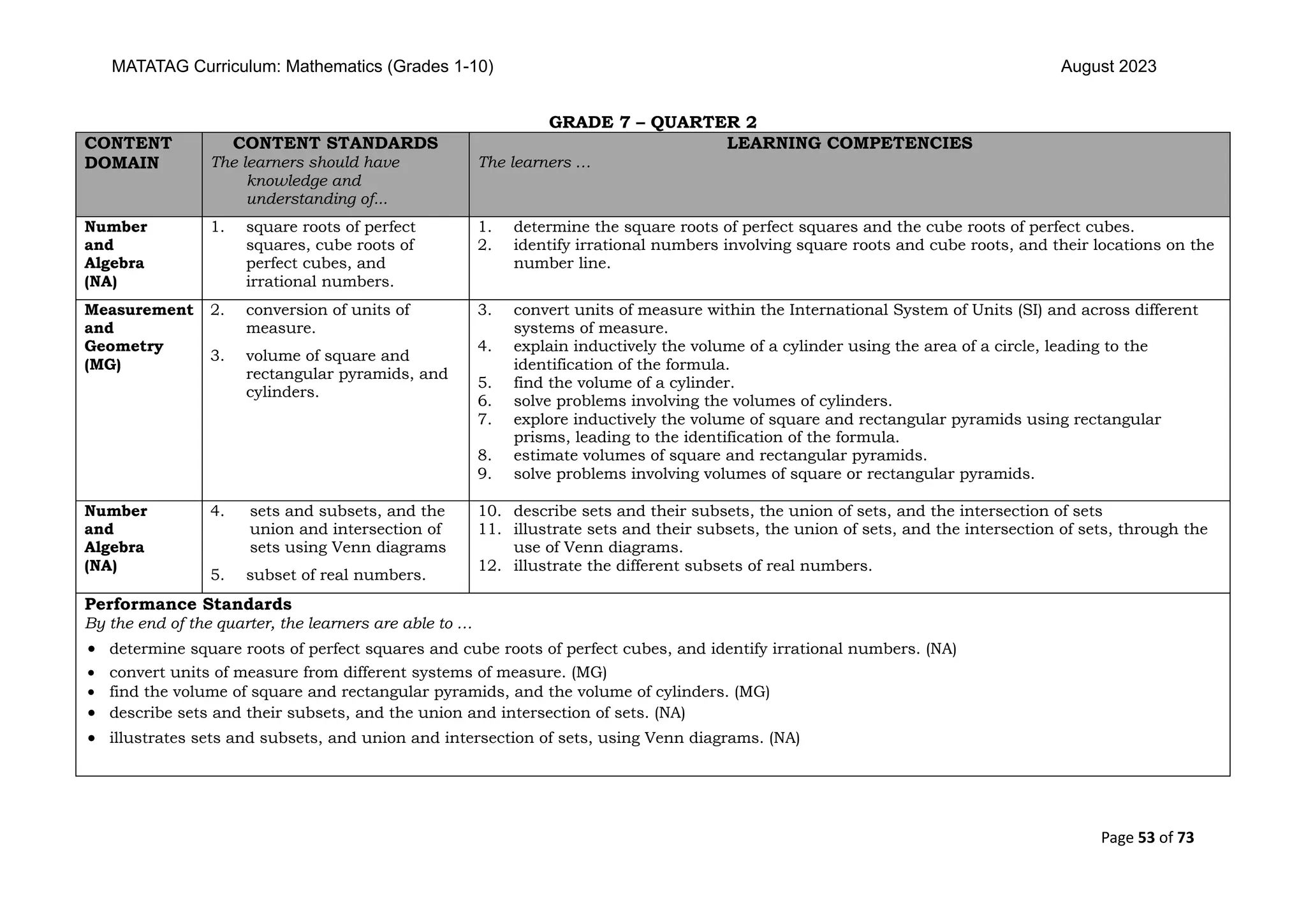 FINAL MATATAG Mathematics CG 2023 Grades 1-10.pdf