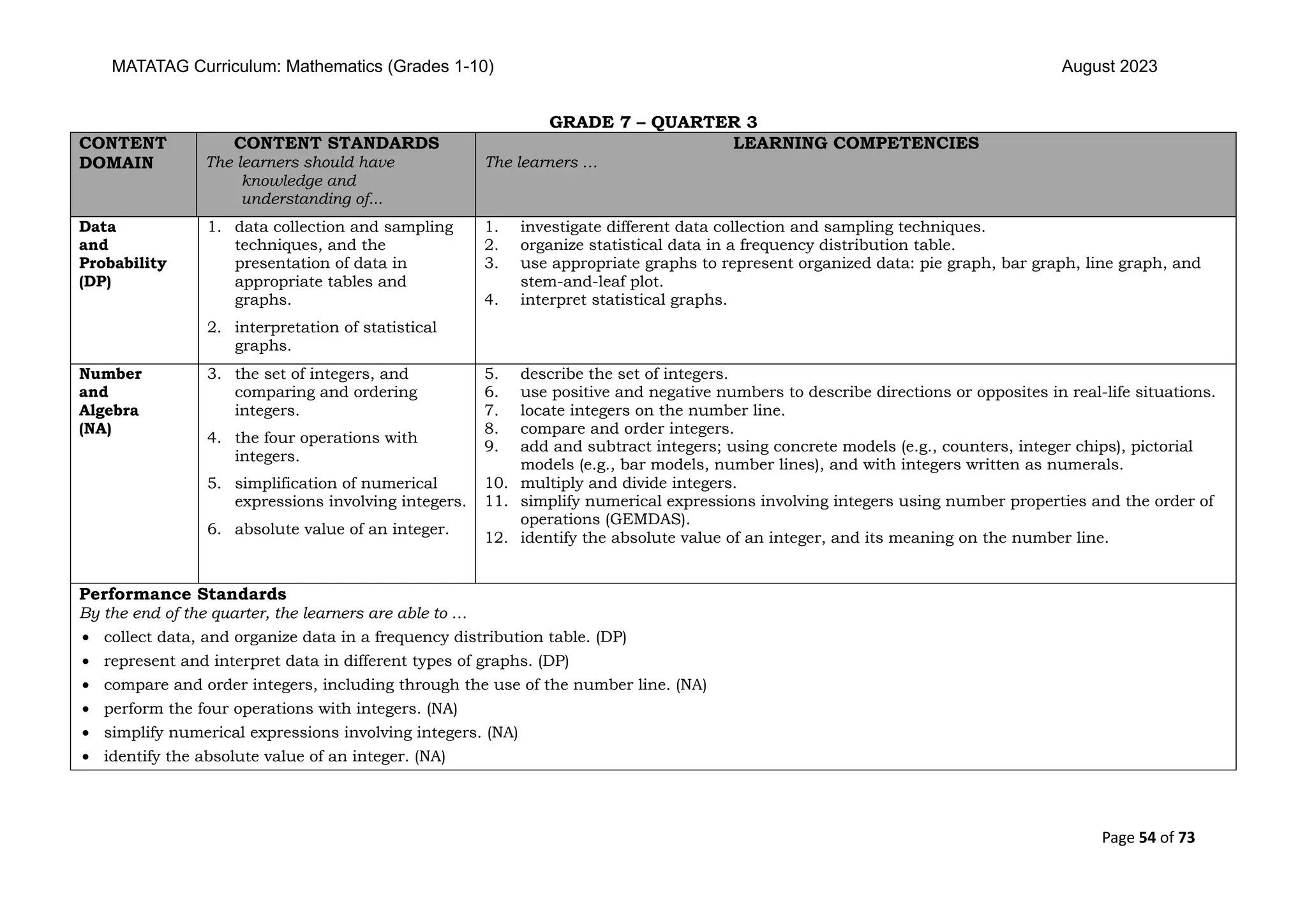 FINAL MATATAG Mathematics CG 2023 Grades 1-10.pdf