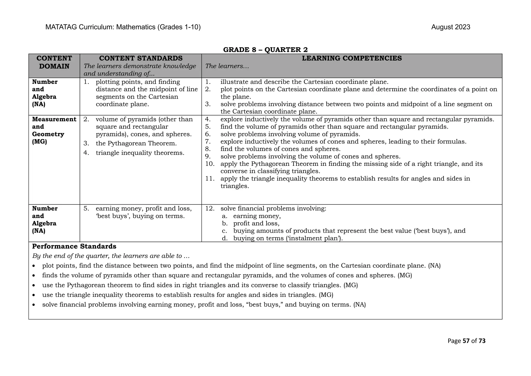 FINAL MATATAG Mathematics CG 2023 Grades 1-10.pdf